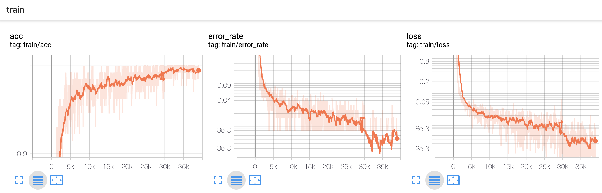 如何使用 TensorBoard - 深度学习工程师生存指南