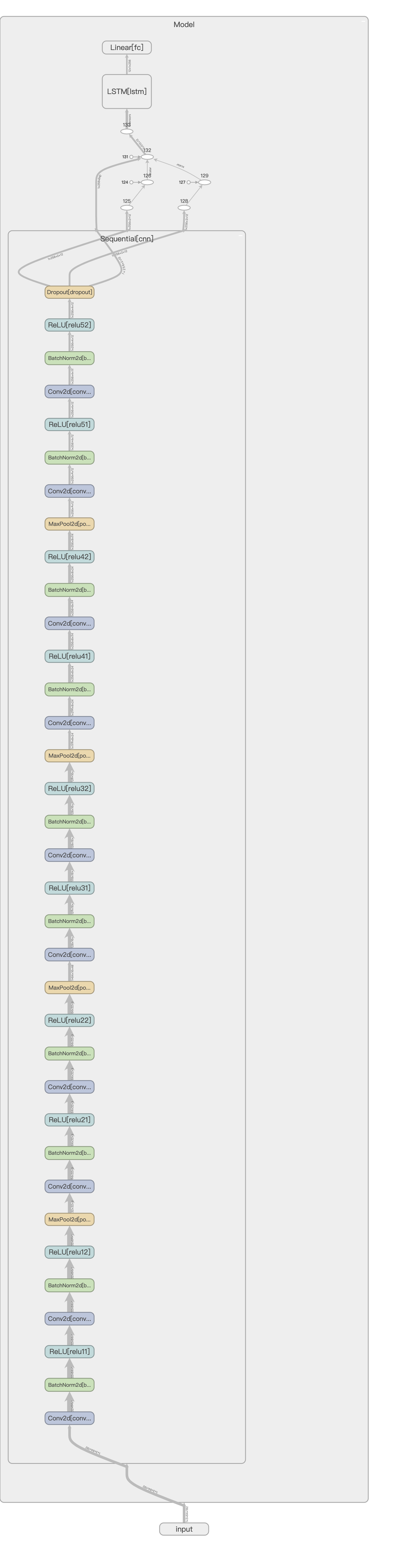 如何使用 TensorBoard - 深度学习工程师生存指南