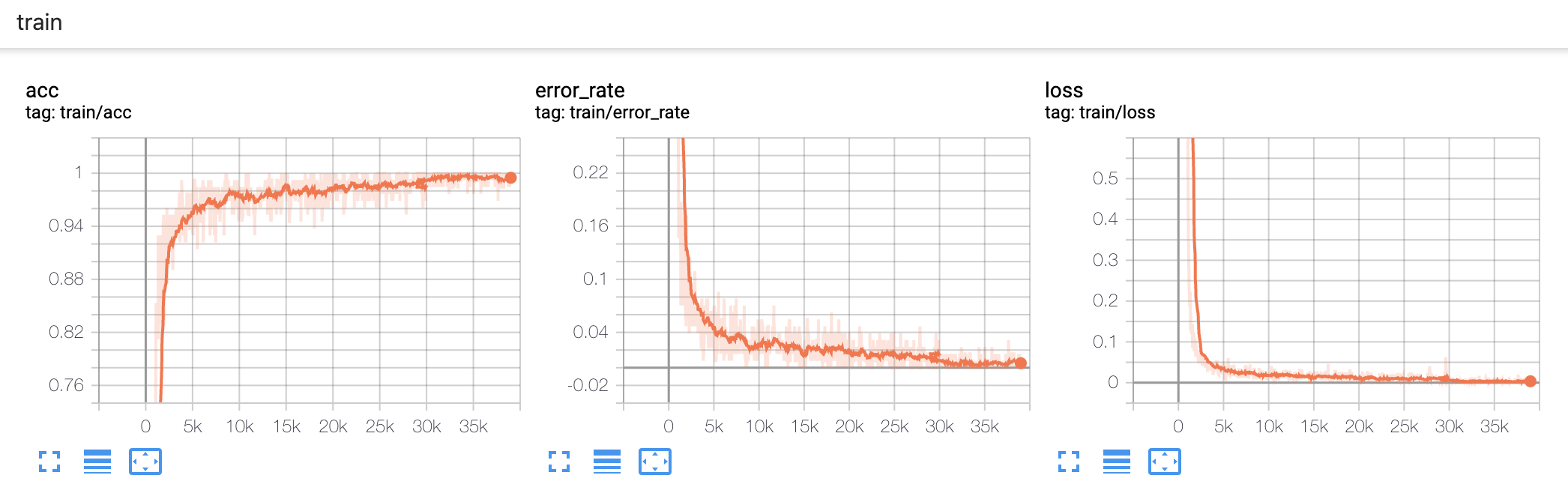 如何使用 TensorBoard - 深度学习工程师生存指南